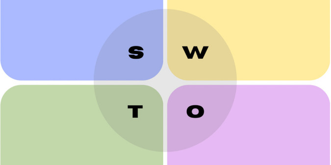 Master SWOT Analysis: The Ultimate Business Strategy Guide